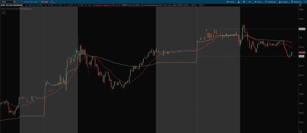 Multiple Timeframe Bollinger Bands Indicator for Thinkorswim + Scan + Column - Easycators ...