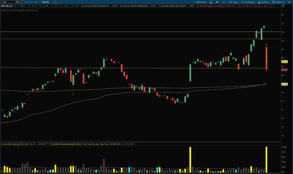 ThinkOrSwim Download Site - ThinkScripts & Indicators for TOS
