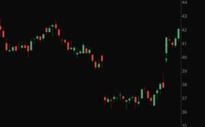 Opening Range Breakout (ORB) Indicator + Scanner and Column for ...