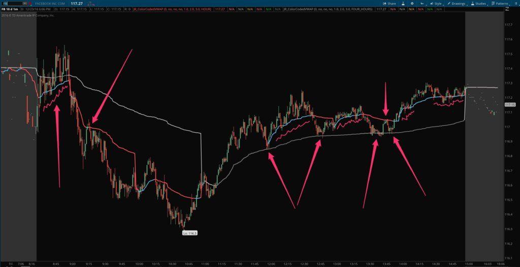 Opening Range Breakout (ORB) Indicator + Scanner and Column for ...