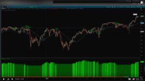 How to Program Custom Trading Strategies in ThinkOrSwim