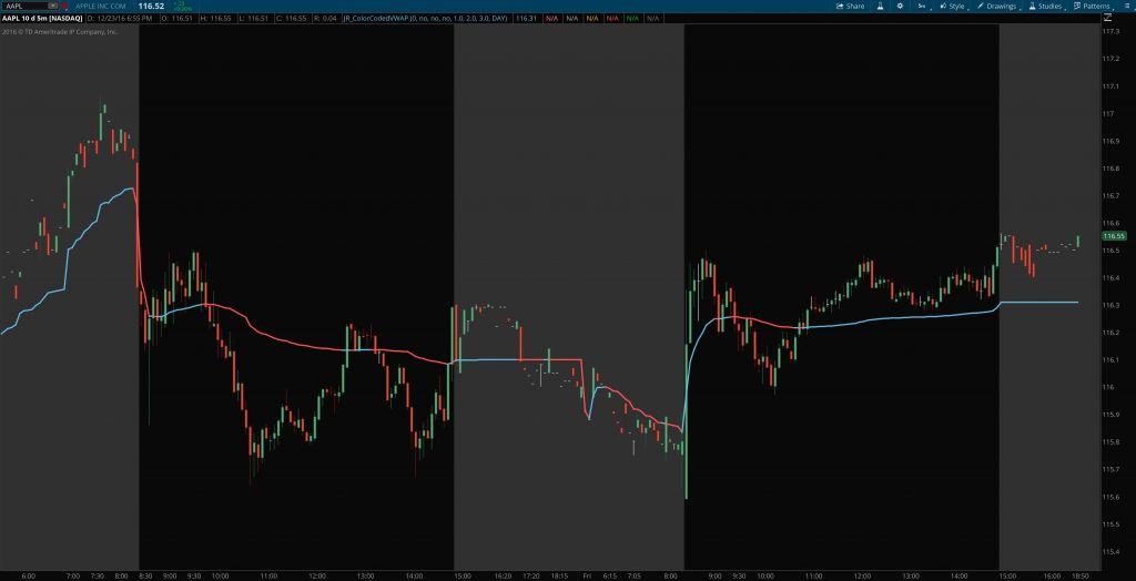 Opening Range Breakout (ORB) Indicator + Scanner and Column for ...