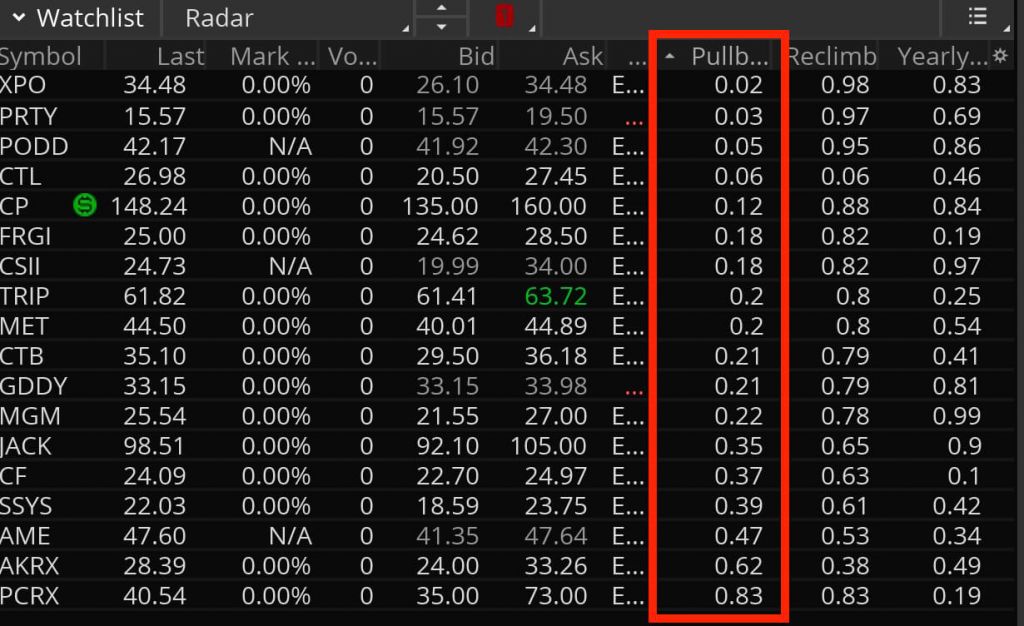 Pullback Indicator & Watchlist Column for ThinkOrSwim
