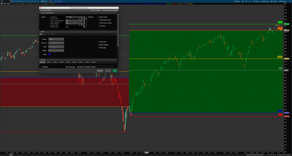 Opening Range Breakout (ORB) Indicator + Scanner and Column for ...
