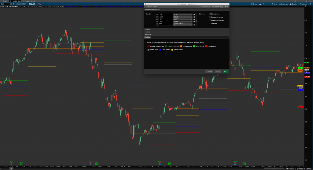 Opening Range Breakout (ORB) Indicator + Scanner and Column for ...
