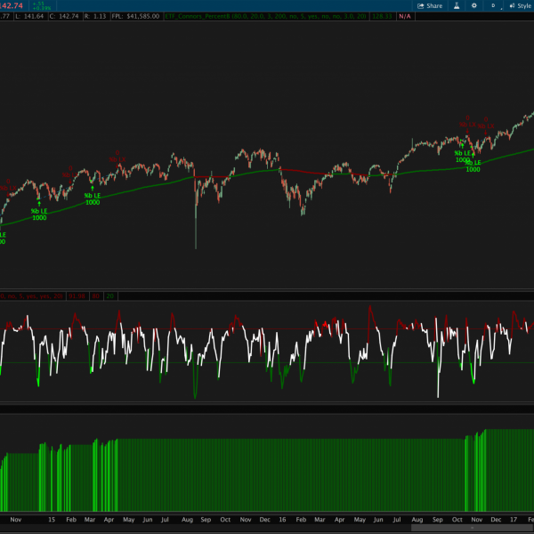 CCI Indicator - Multiple Time Frame - Easycators Thinkorswim Downloads