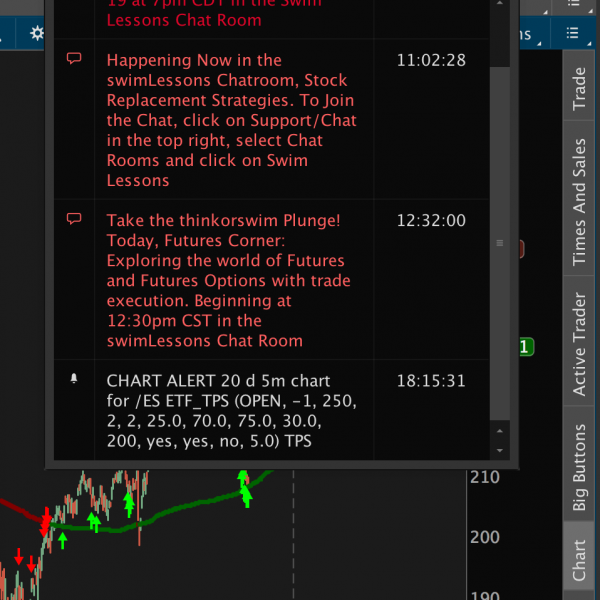 Multiple Time Frame Stochastics Indicator Thinkorswim Download