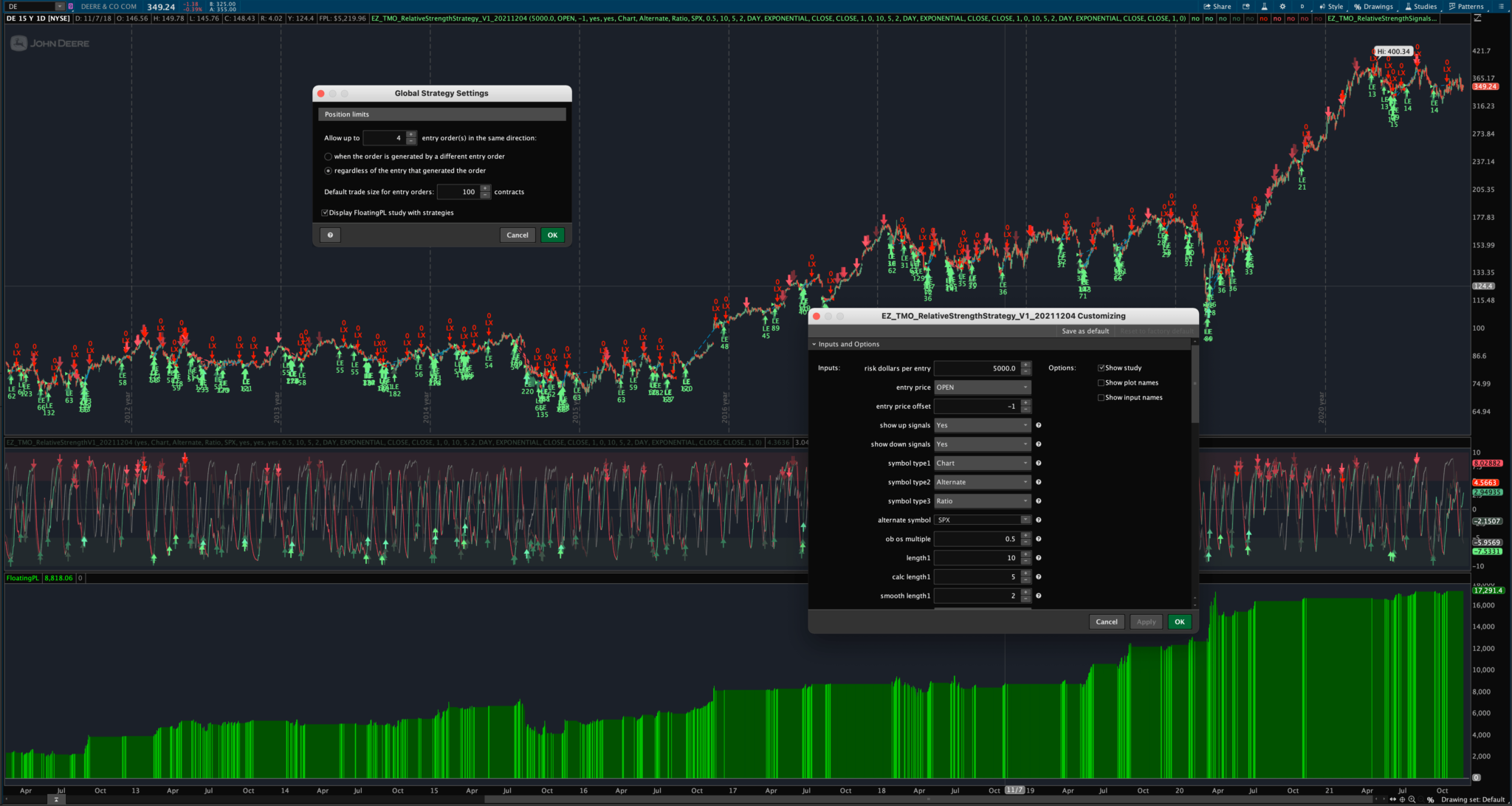 ThinkOrSwim Download Site - ThinkScripts & Indicators for TOS