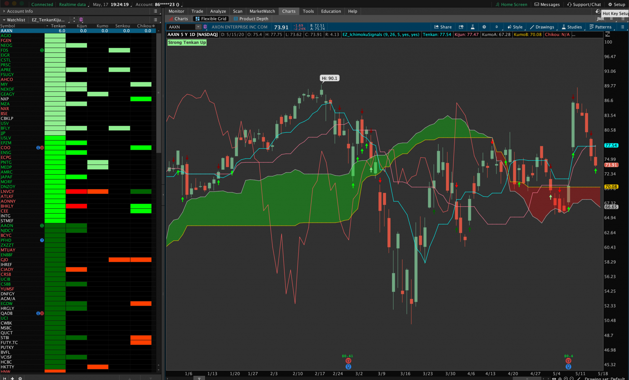 ThinkOrSwim Percent Change From Open Scan & Watchlist Column