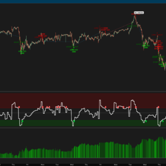 Key Reversal Time (Vertical) Lines Indicator - Easycators Thinkorswim Downloads