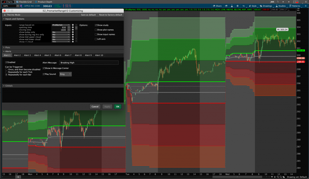 Opening Range Breakout (ORB) Indicator + Scanner and Column for ...