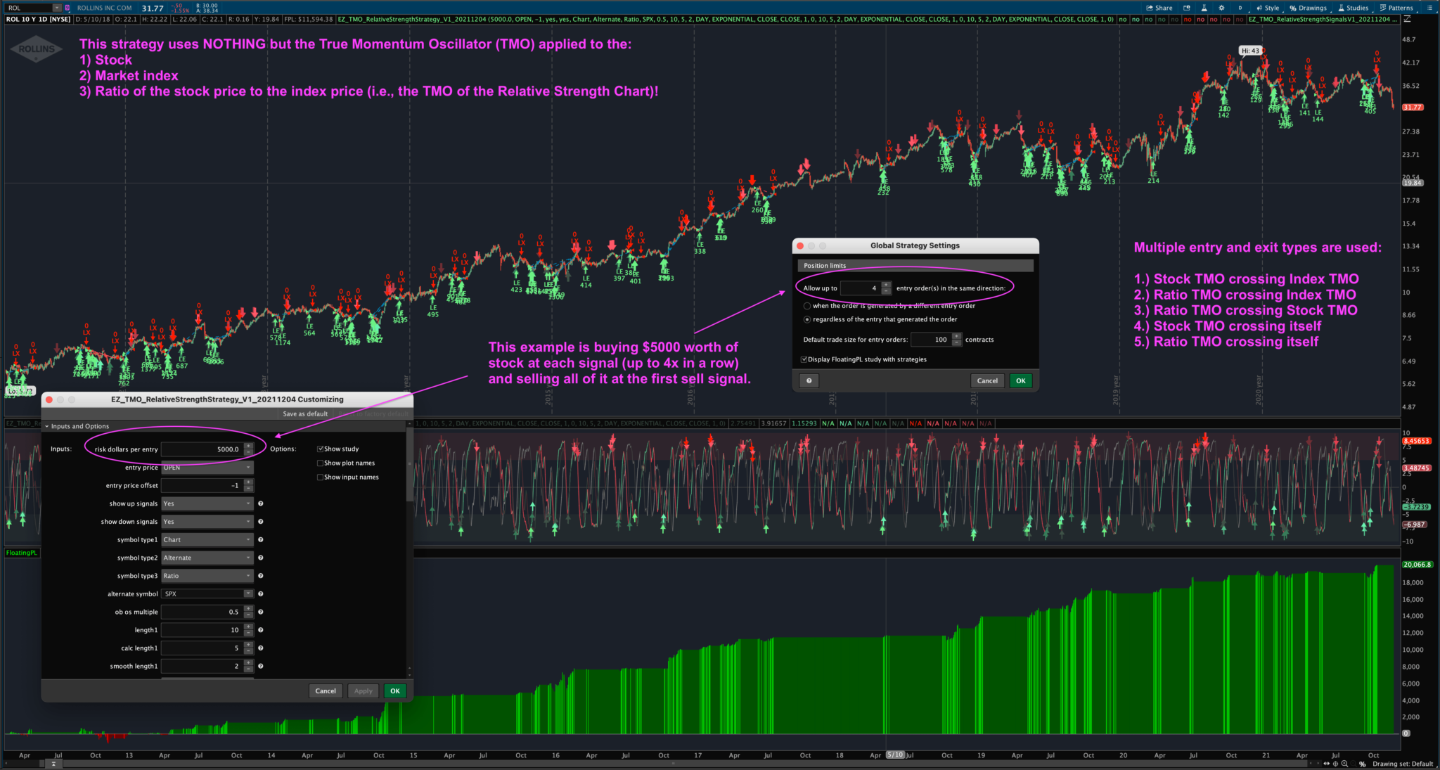 ThinkOrSwim Download Site - ThinkScripts & Indicators for TOS