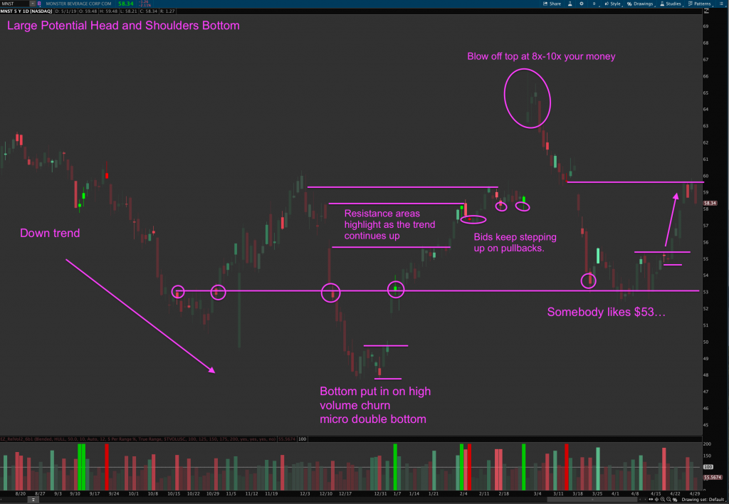 Weis Wave, Ord-Volume, Neoclassical Trend, and Pivot Breakout Indicator ...