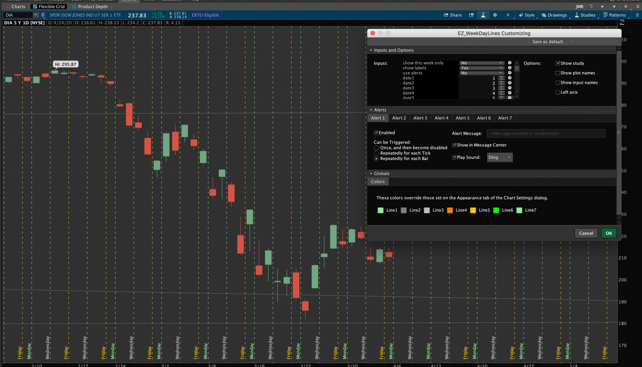 Opening Range Breakout Orb Indicator Scanner And Column For Thinkorswim Easycators