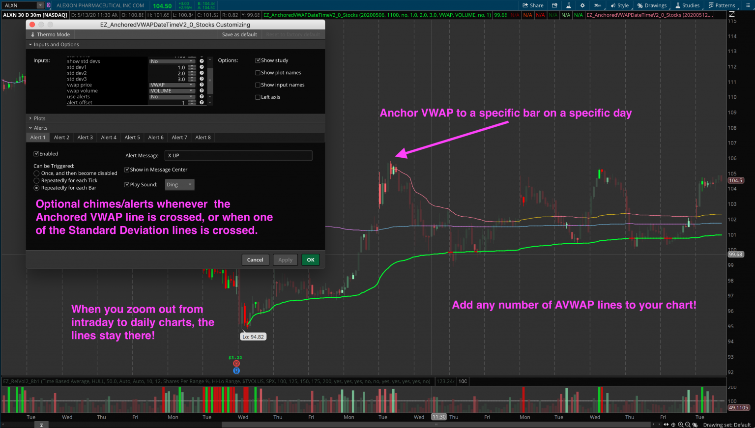 Multiple Time Frame Stochastics Indicator - ThinkOrSwim Download