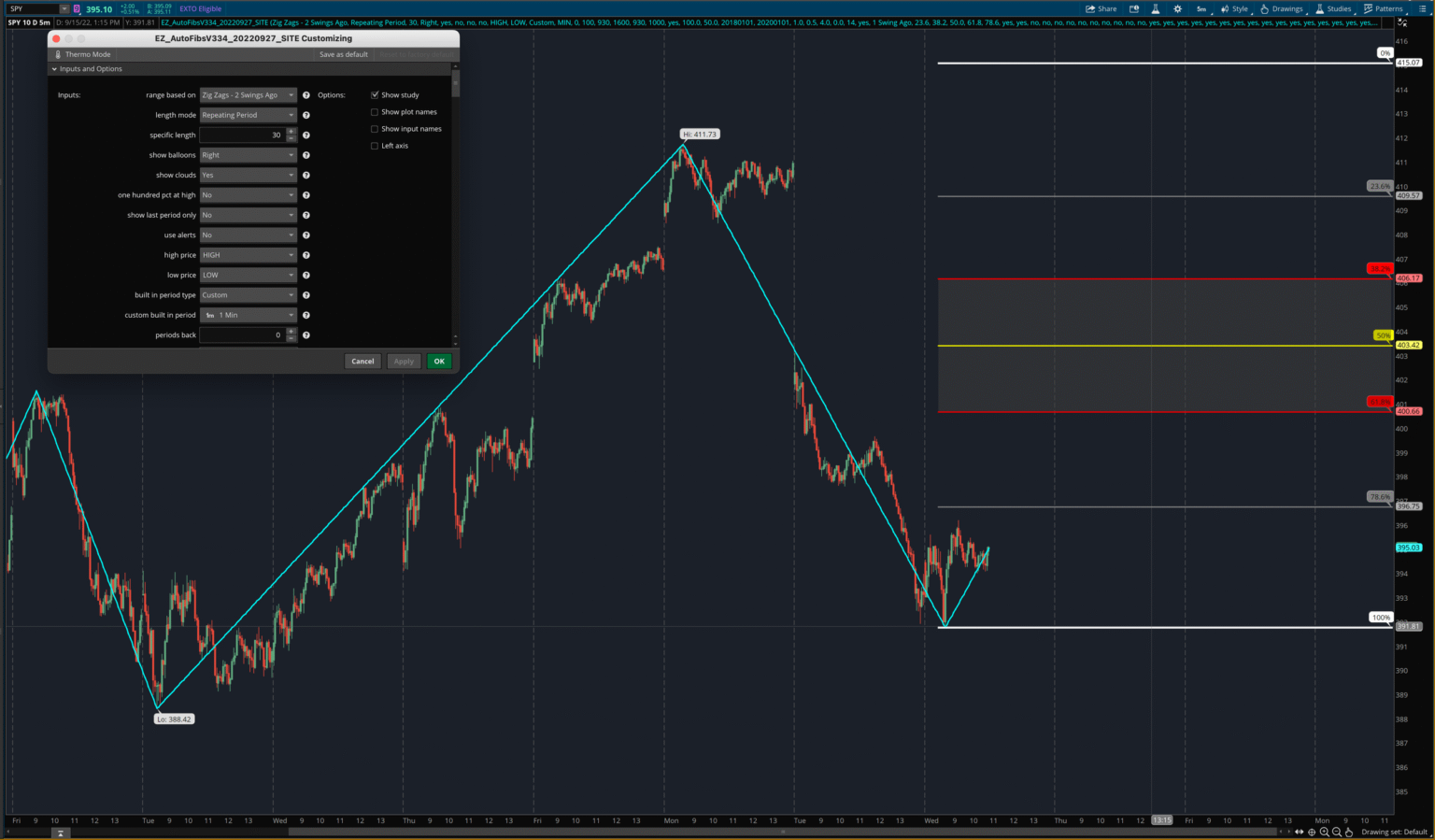 Opening Range Breakout (ORB) Indicator + Scanner and Column for ...