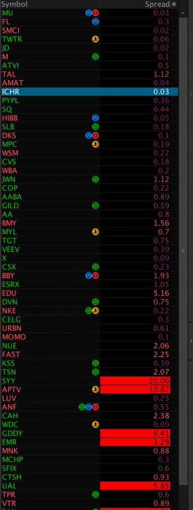 Relative Volume Indicator for ThinkOrSwim - Easycators Thinkorswim ...