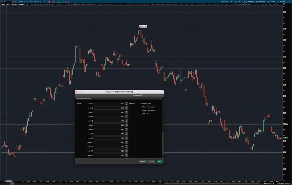 Ichimoku Trading Signals For Thinkorswim Includes Indicator With Alerts Scans And Columns