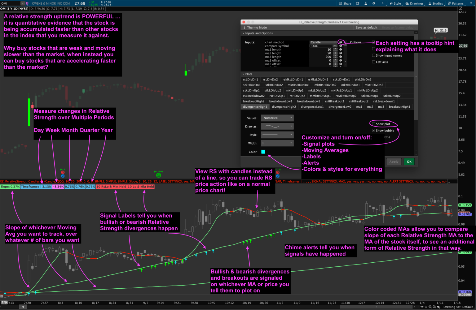 ThinkOrSwim Download Site - ThinkScripts & Indicators for TOS