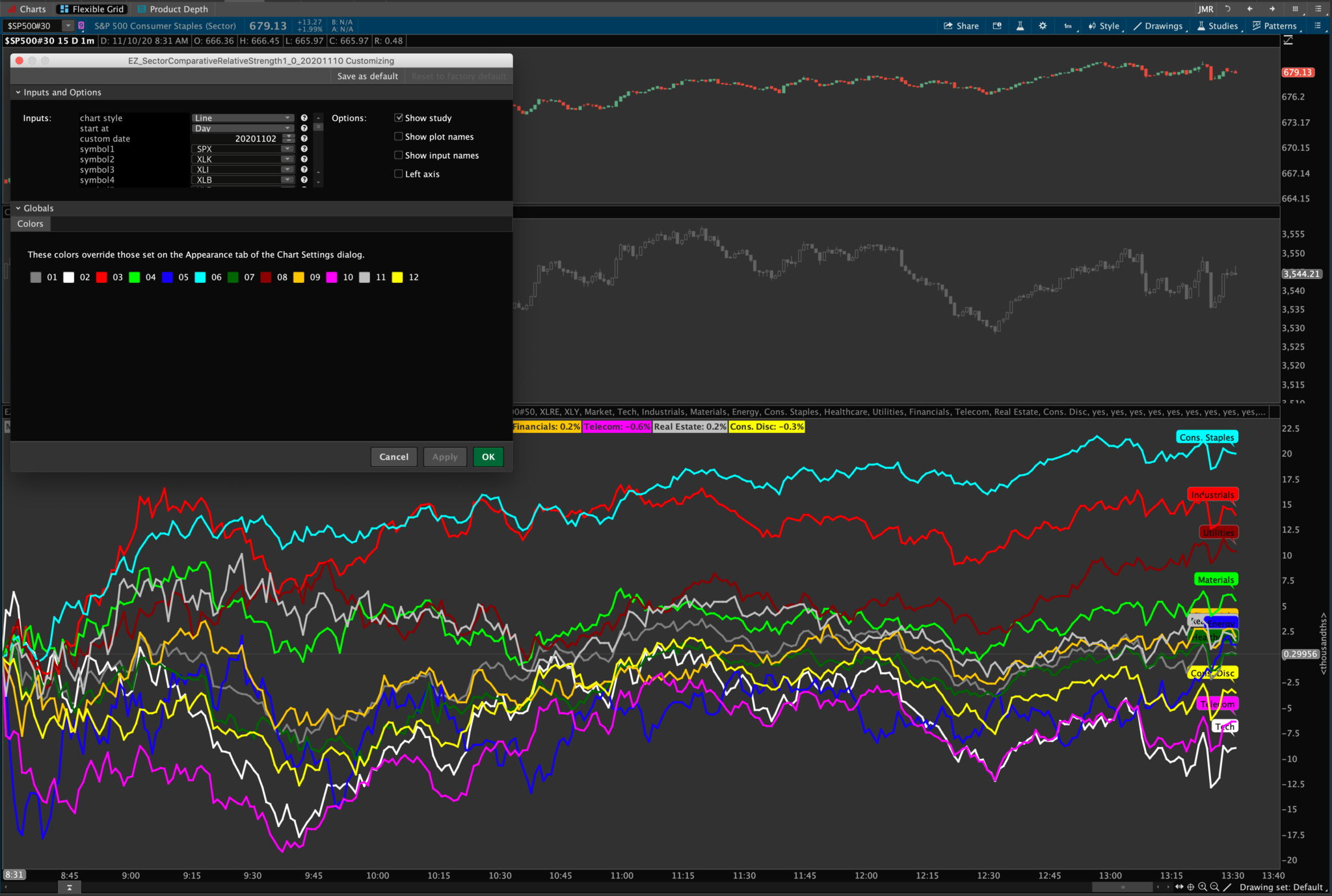 ThinkOrSwim Percent Change From Open Scan & Watchlist Column