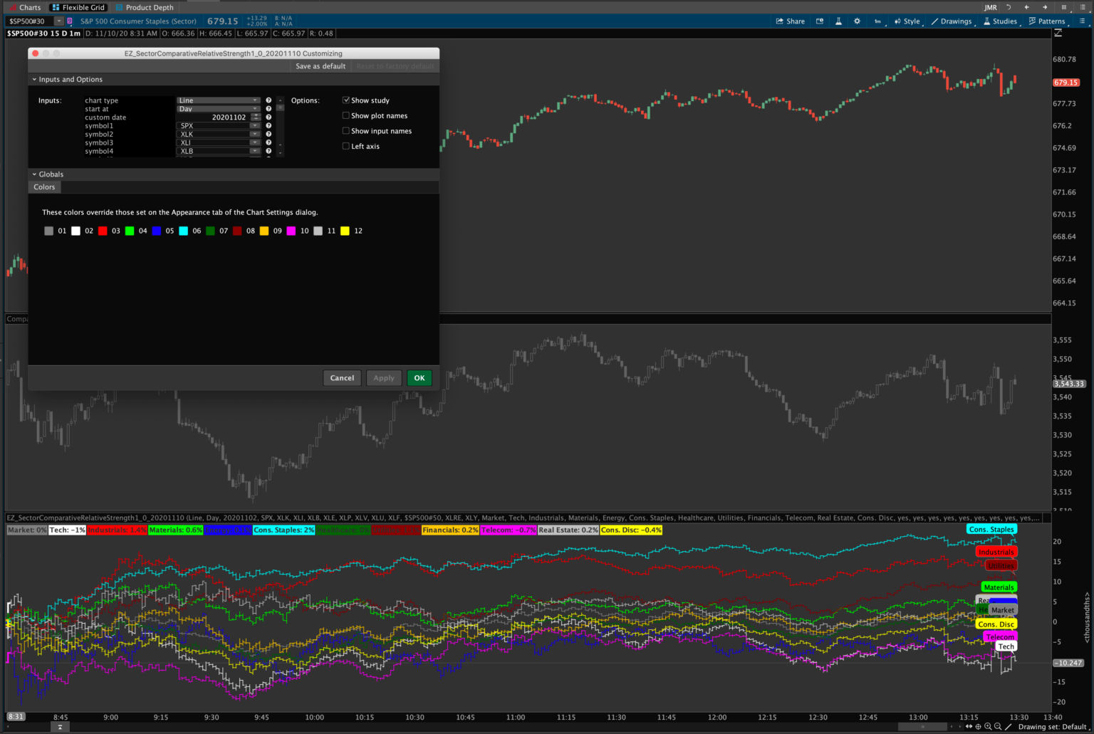 ThinkOrSwim Percent Change From Open Scan & Watchlist Column