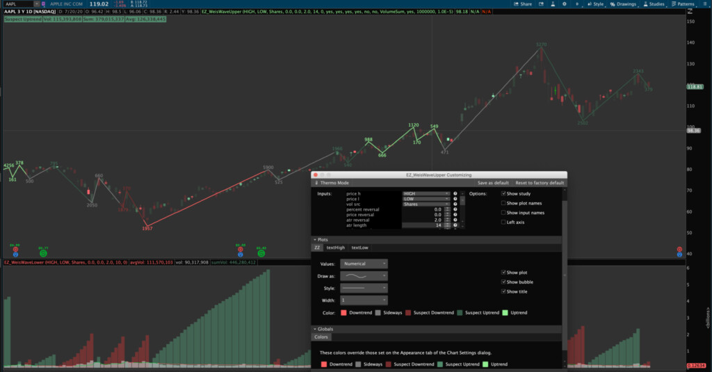Relative Volume Indicator For Thinkorswim Easycators Thinkorswim