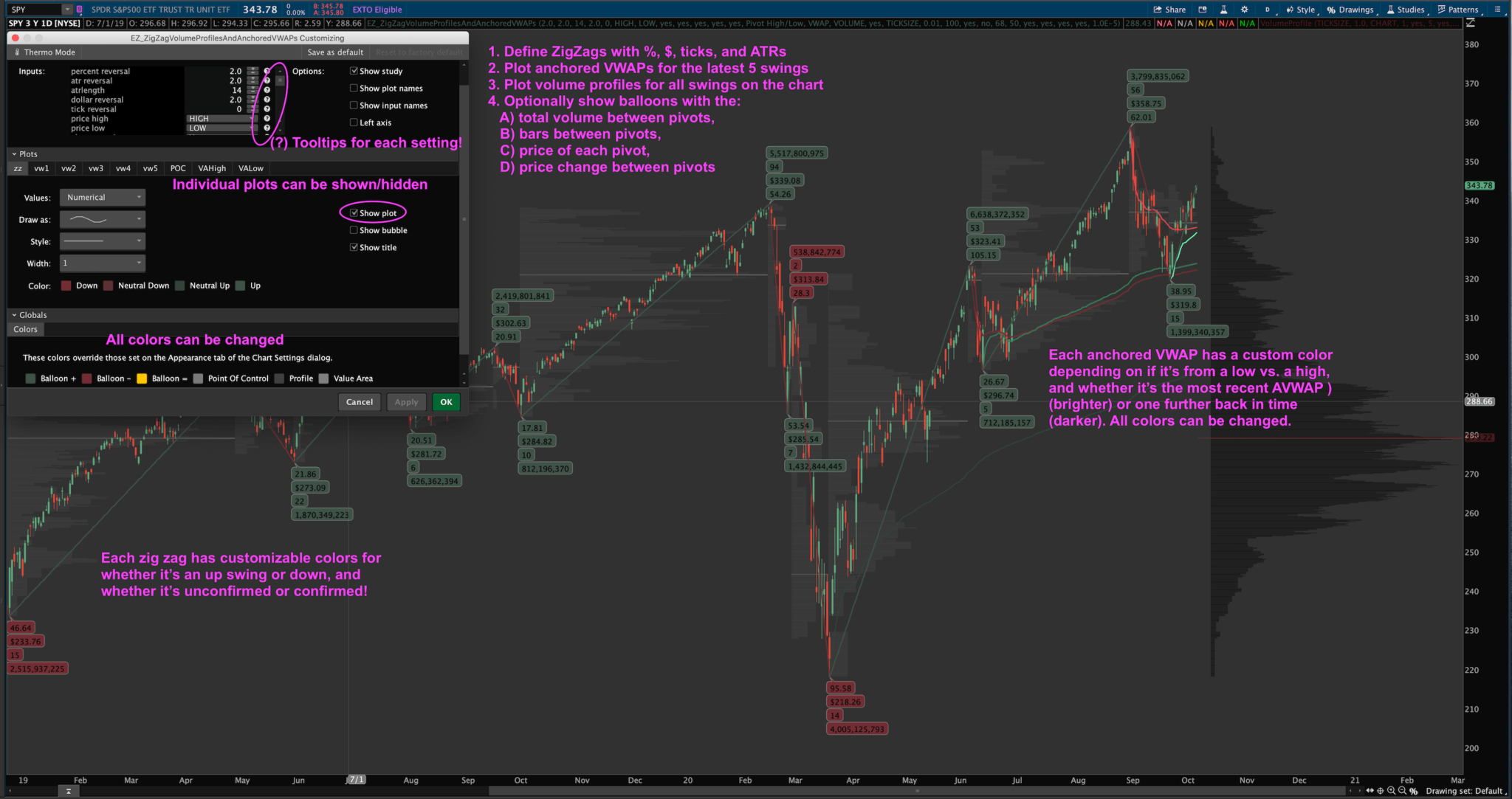 Z-Score Distance From VWAP - Easycators Thinkorswim Downloads