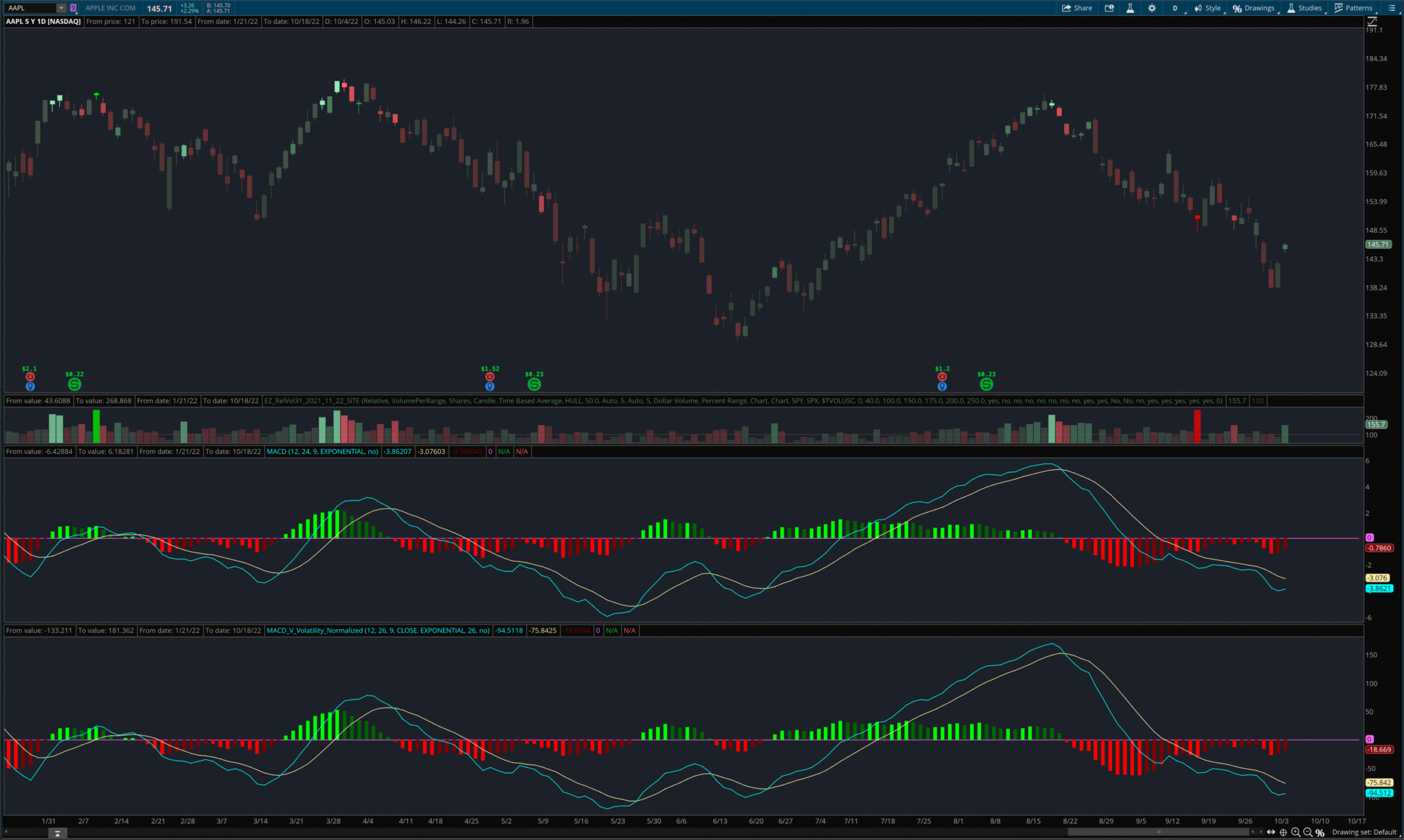 Free: Volatility Normalized MACD-V - Easycators Thinkorswim Downloads
