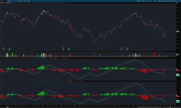 Free: Volatility Normalized MACD-V - Easycators Thinkorswim Downloads