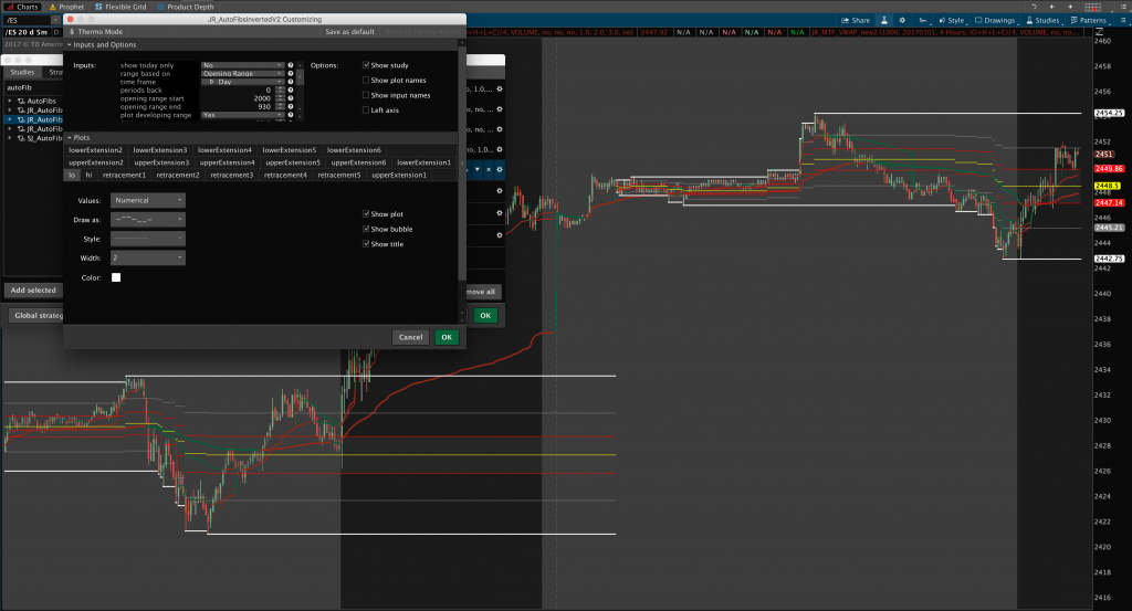 Auto Fibonacci Retracements & Extensions - TD Ameritrade ThinkOrSwim