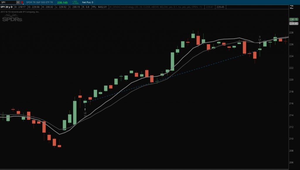 DEMA Crossover Indicator, Scan, Strategy, Column & Alerts Bundle ...