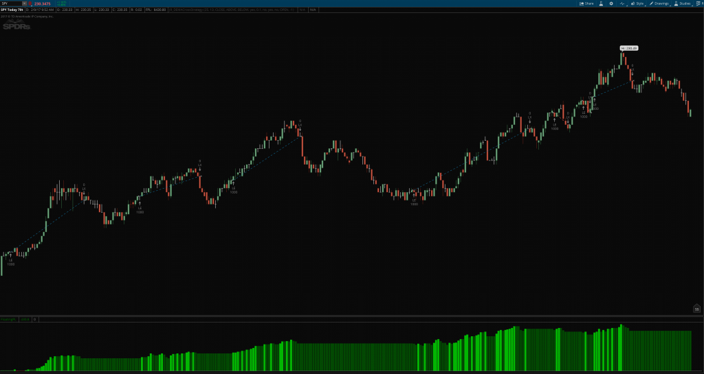 DEMA Crossover Indicator, Scan, Strategy, Column & Alerts Bundle ...