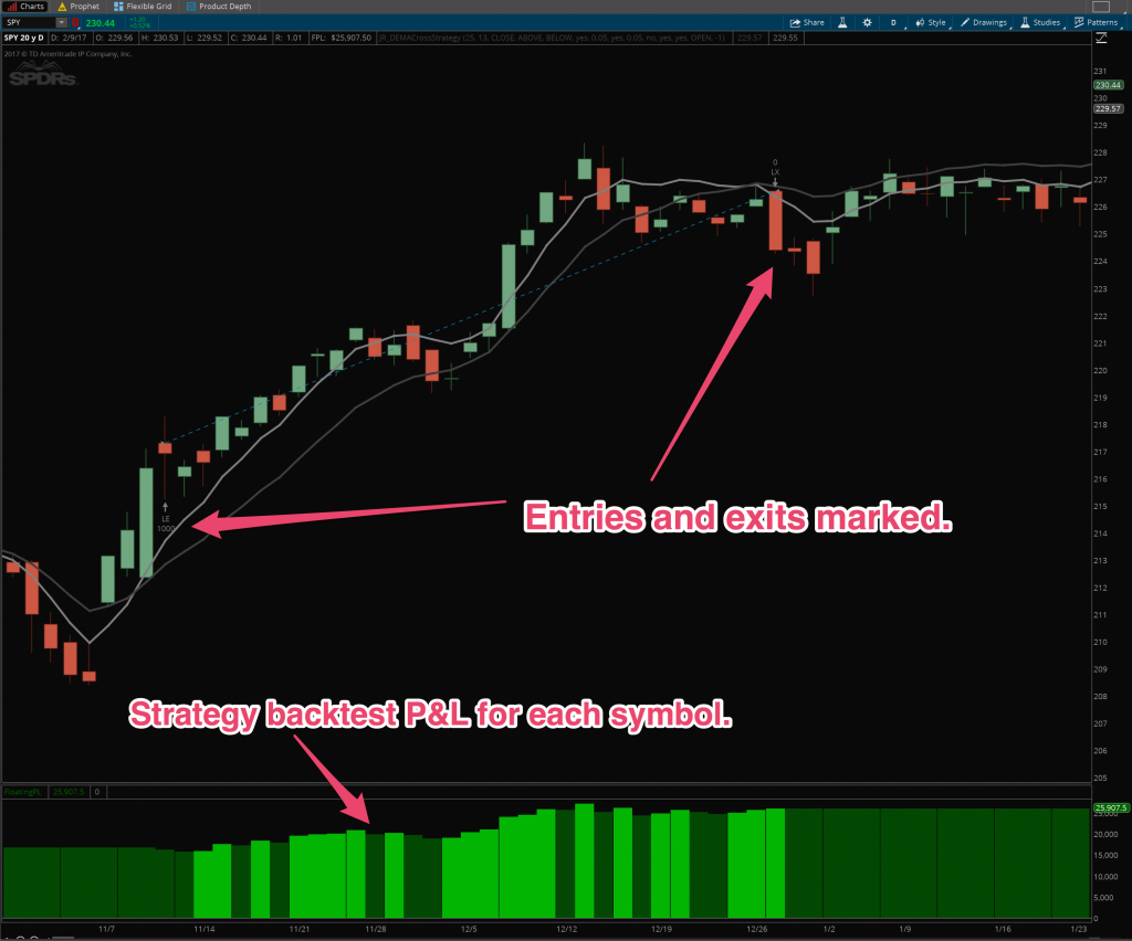 DEMA Crossover Indicator, Scan, Strategy, Column & Alerts Bundle ...