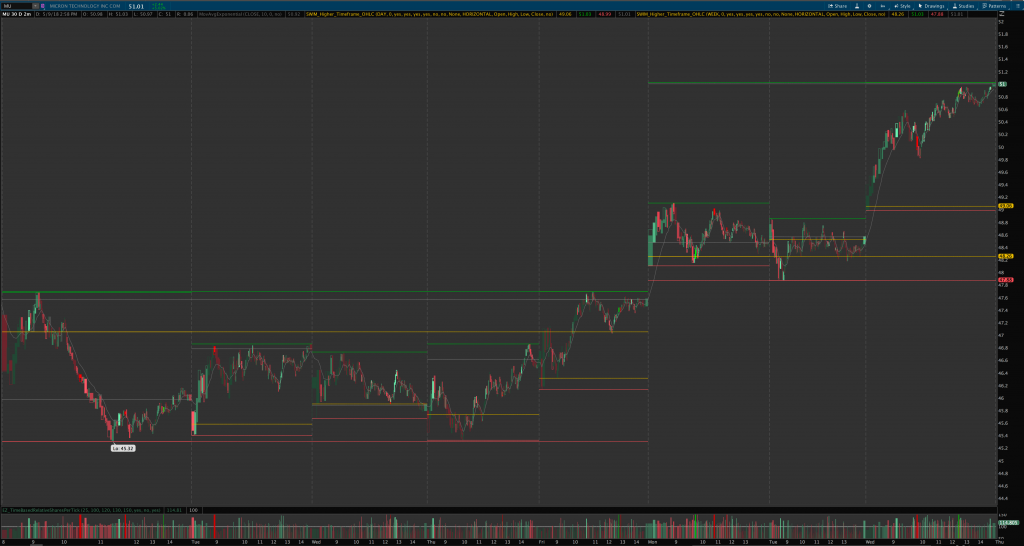 Opening Range Breakout (ORB) Indicator + Scanner and Column for ...