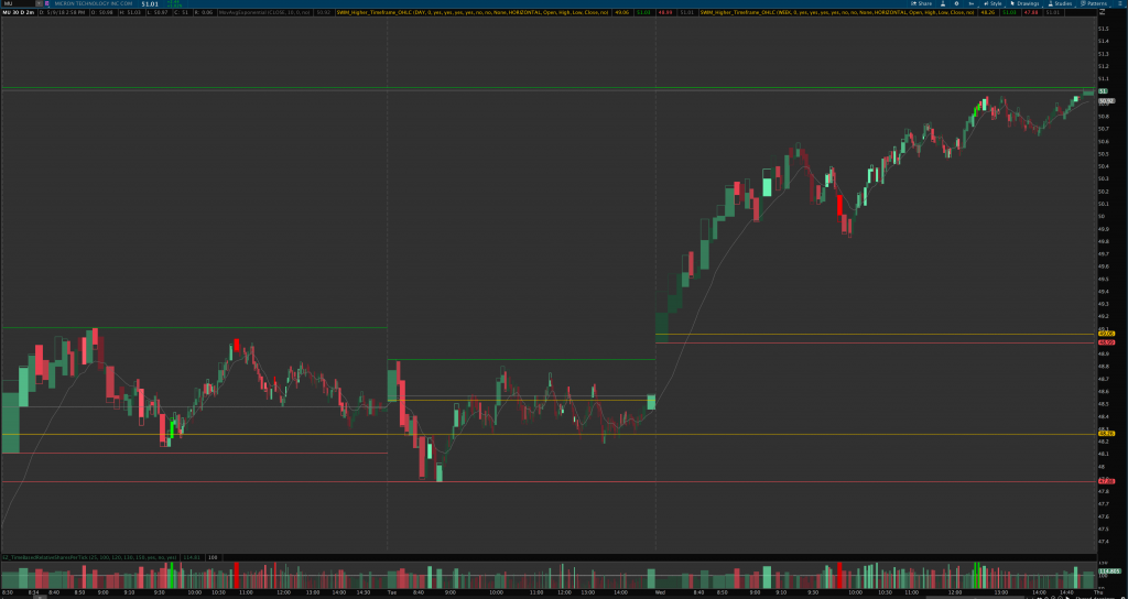 Opening Range Breakout (ORB) Indicator + Scanner and Column for ...