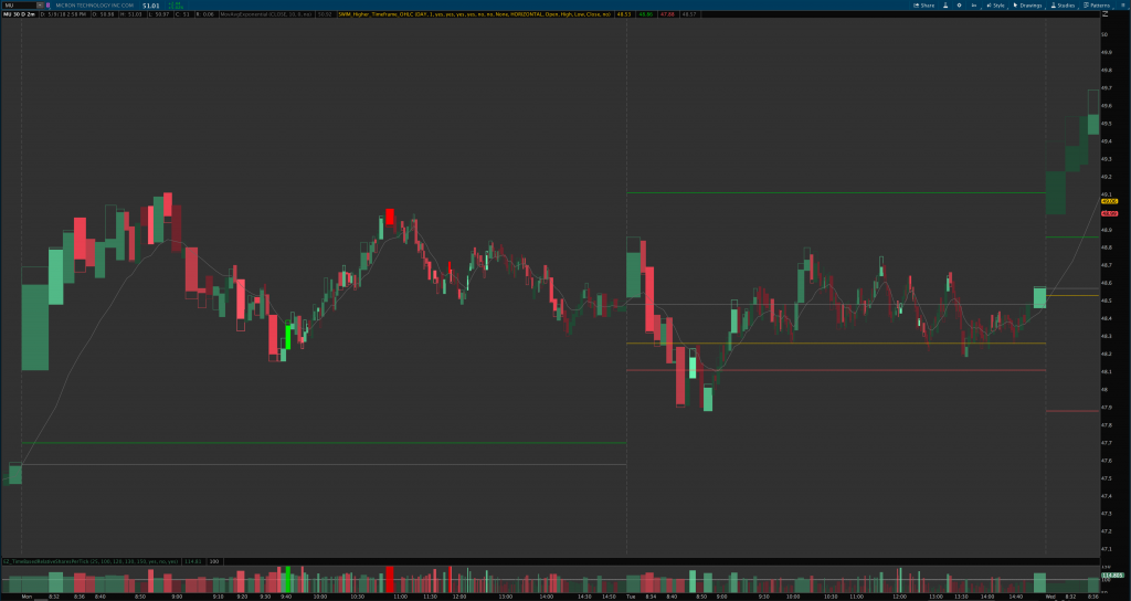 Opening Range Breakout (ORB) Indicator + Scanner and Column for ...
