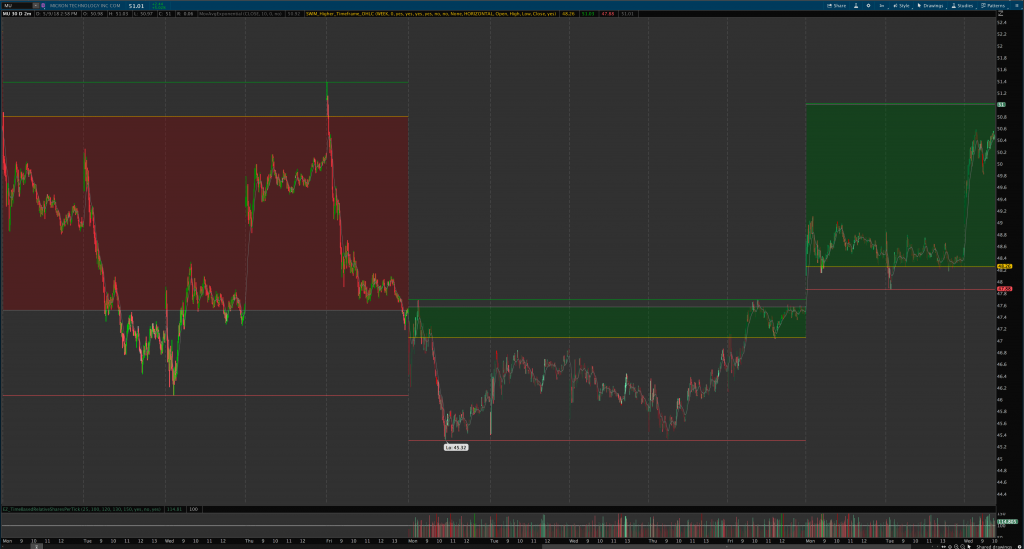 Opening Range Breakout (ORB) Indicator + Scanner and Column for ...