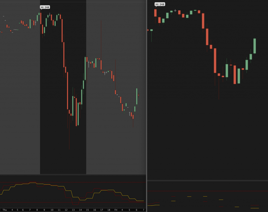Multiple Time Frame Stochastics Indicator Thinkorswim Download