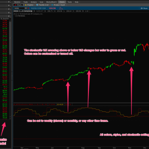 Opening Range Breakout (ORB) Indicator + Scanner and Column for ...