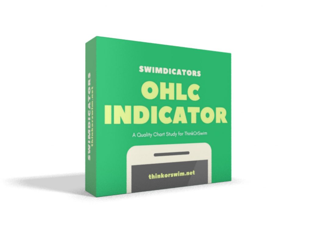Plot Higher Timeframe Open High Low And Close Levels Ohlc On Lower Timeframe Charts
