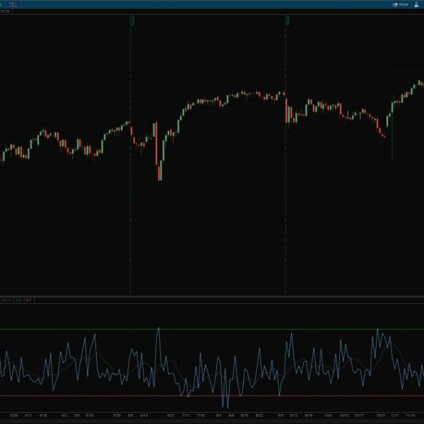 Multiple Timeframe Bollinger Bands Indicator for Thinkorswim + Scan + Column - Easycators ...
