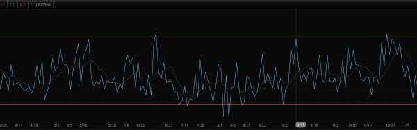 Key Reversal Time (Vertical) Lines Indicator - Easycators Thinkorswim Downloads