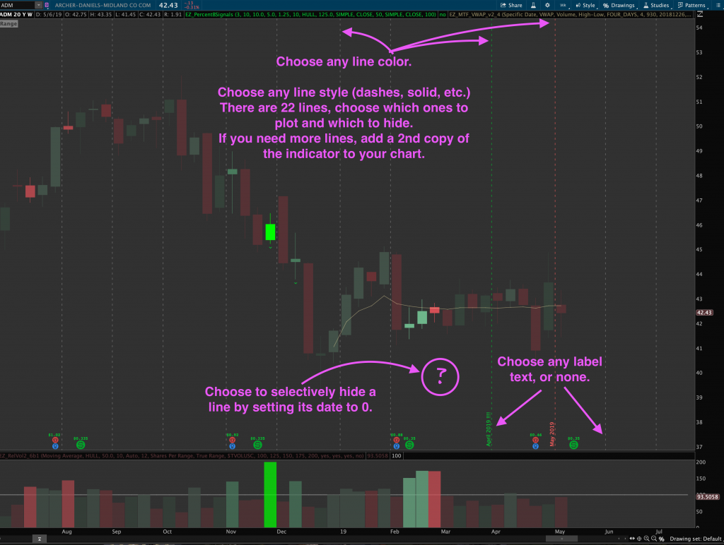 Opening Range Breakout (ORB) Indicator + Scanner and Column for ...