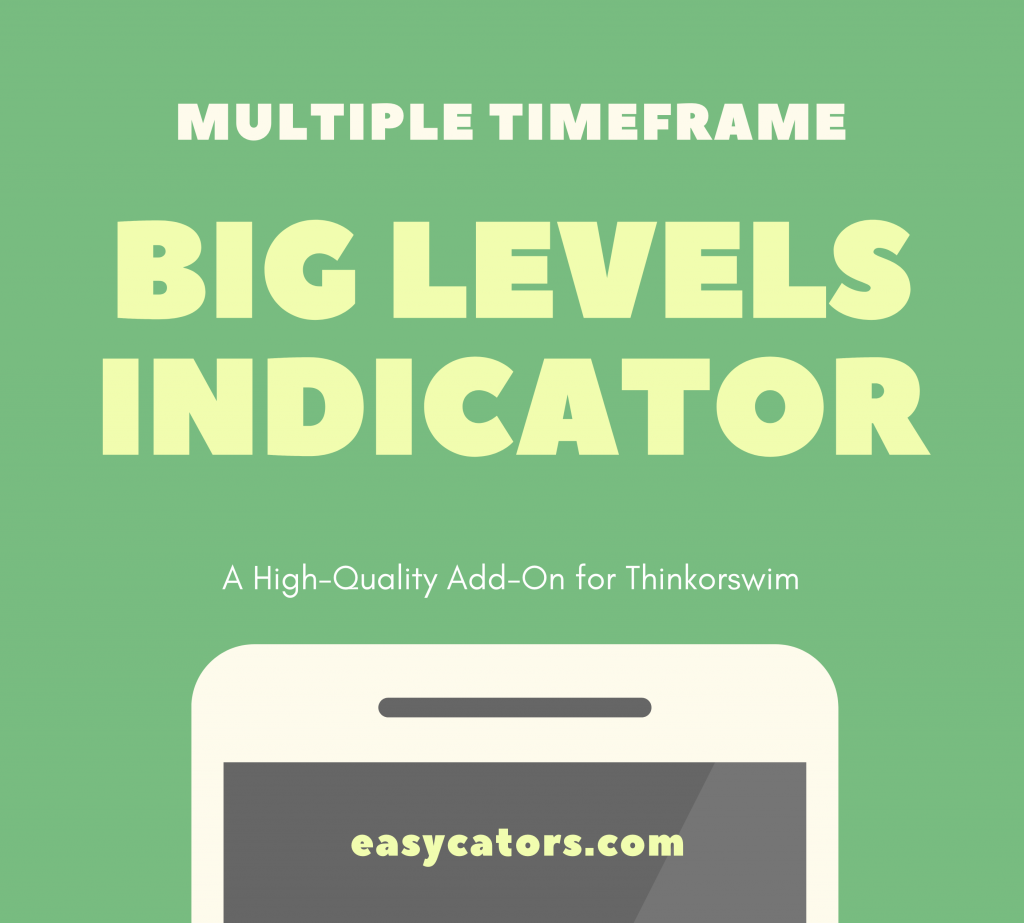 Big Levels Indicator: Plot Higher Timeframe Open, High, Low, and Close OHLC Levels on Lower ...