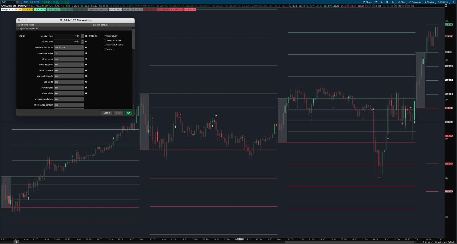 Opening Range Breakout Orb Indicator Scanner And Column For Thinkorswim Easycators
