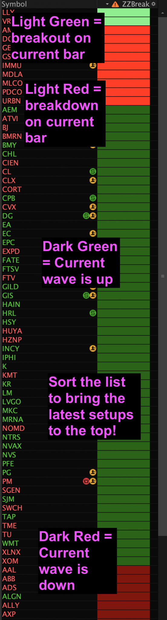 Relative Volume Indicator for ThinkOrSwim - Easycators Thinkorswim ...