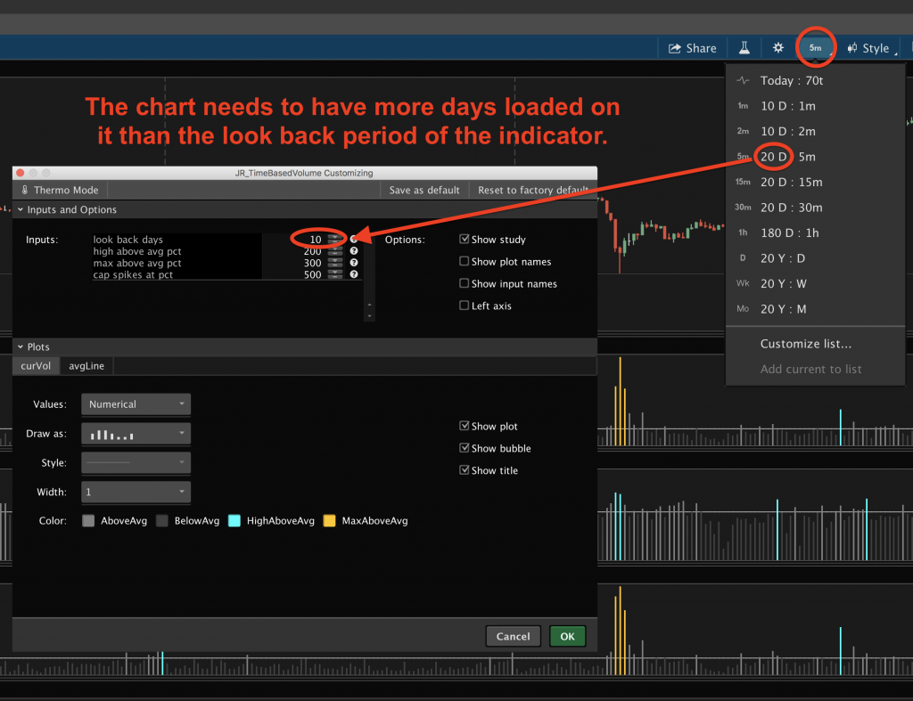 Relative Volume Indicator for ThinkOrSwim - Easycators Thinkorswim ...