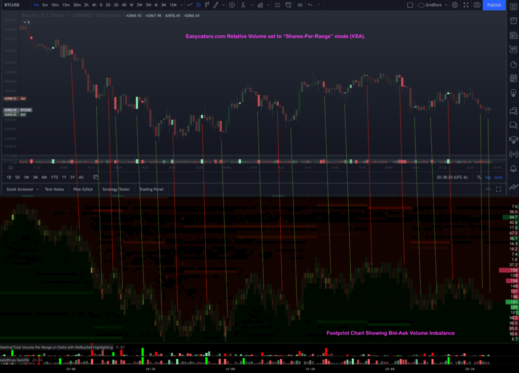 ThinkOrSwim Download Site - ThinkScripts & Indicators for TOS