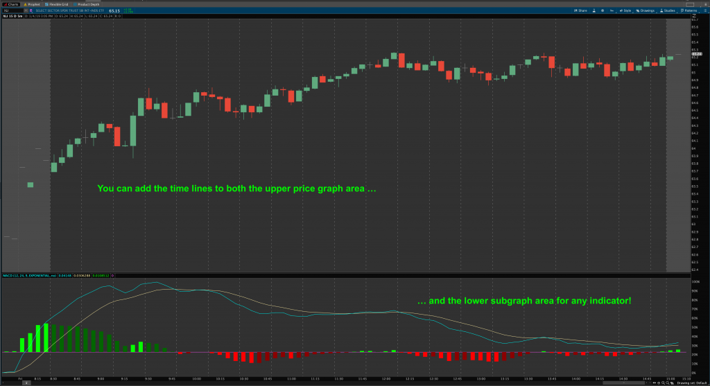 Opening Range Breakout (ORB) Indicator + Scanner and Column for ...