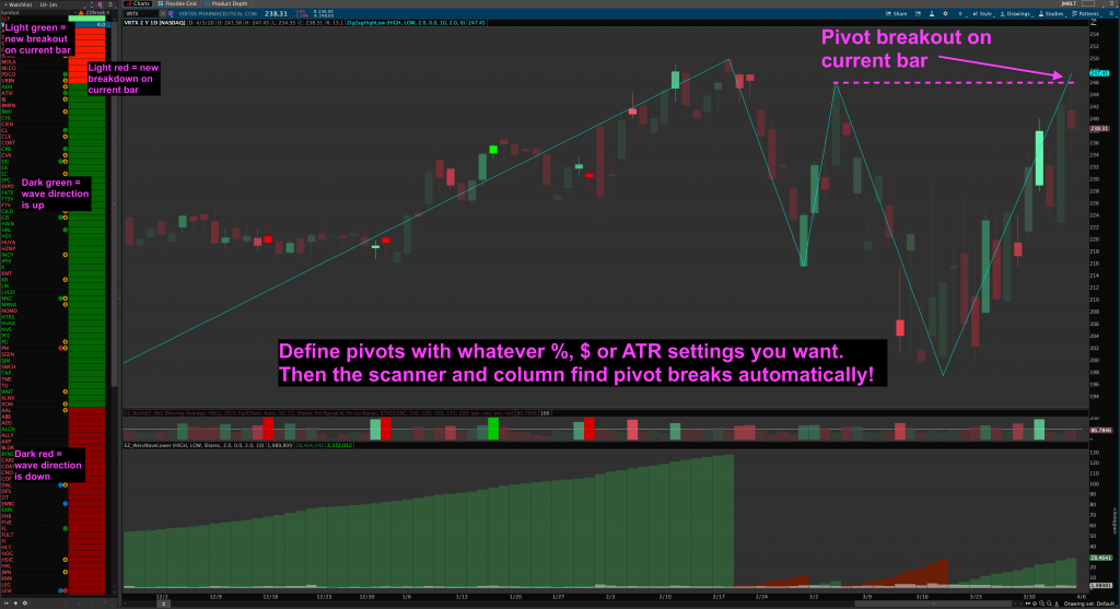 Opening Range Breakout (ORB) Indicator + Scanner and Column for ...